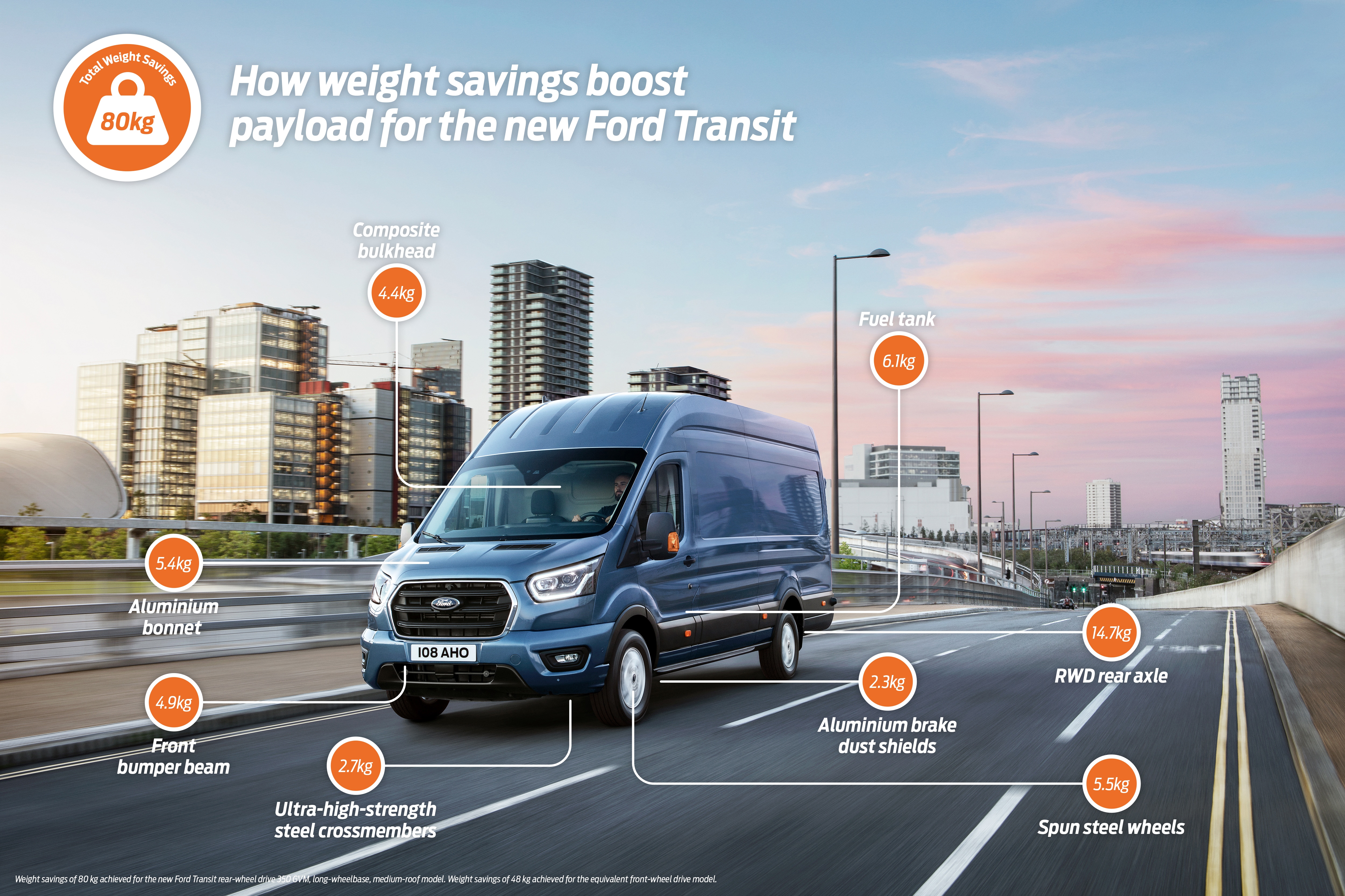 Aerospace Tech and Optimised Design Boost Payload on New Ford Transit ...