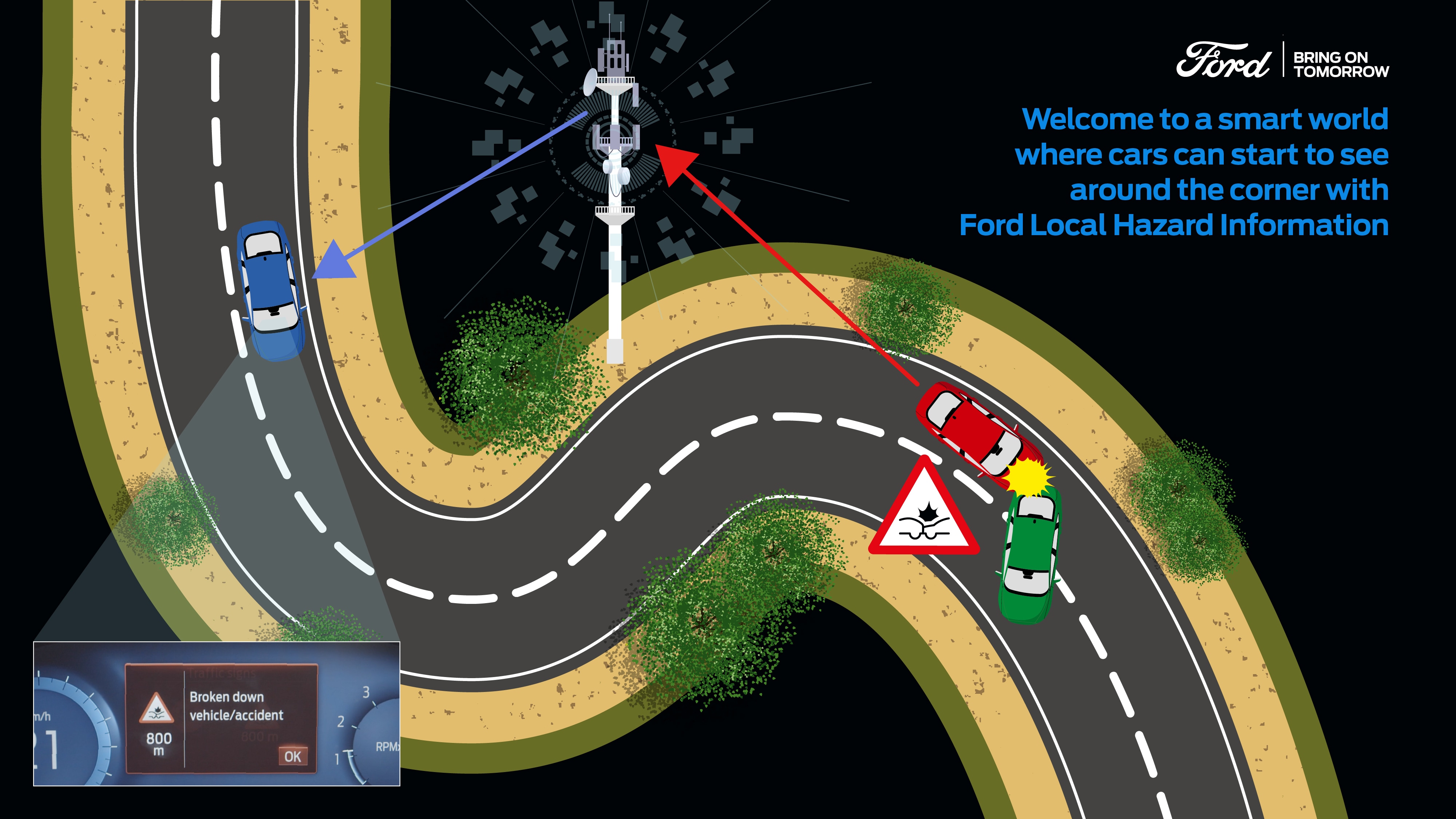 Welcome to the Future. Connected Car Technology Now Warns Drivers of ...