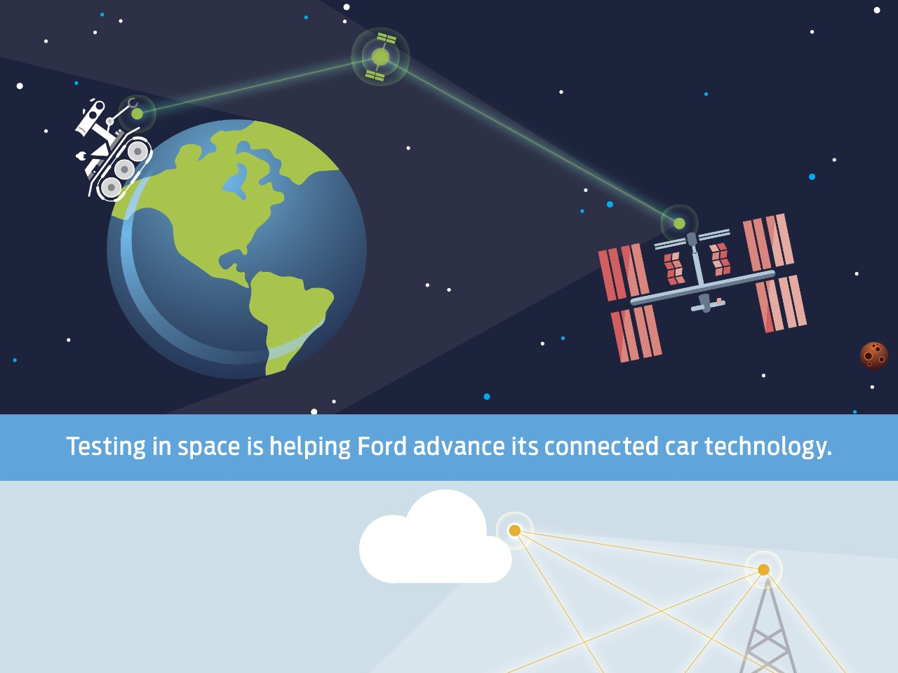 Latest Space Communications Learnings from St. Petersburg University ...