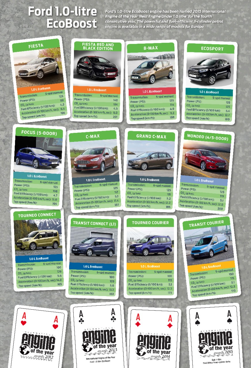 Ford 1.0-Litre EcoBoost Wins 8th Engine ‘Oscar’ in 4 Years, 3-Cylinder ...