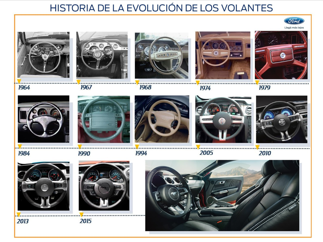 FORD MUESTRA LA EVOLUCIÓN DE LOS VOLANTES MOSTRADA A TRAVÉS DEL MUSTANG ...