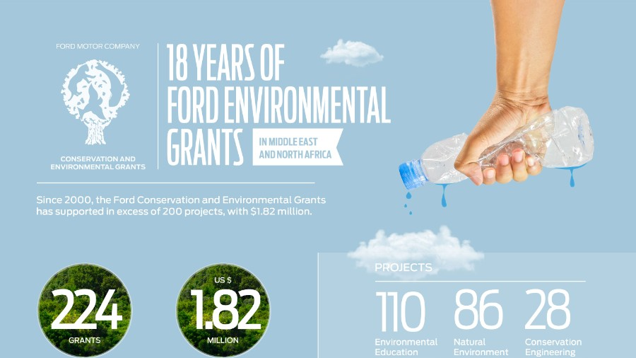 Ford Conservation and Environmental Grants Award Over $100,000 to Nine ...